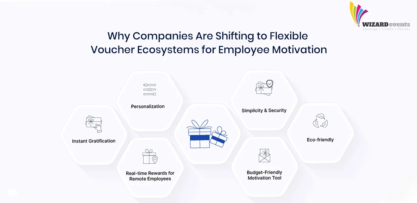 Flexible Vouchers for Employee Motivation
